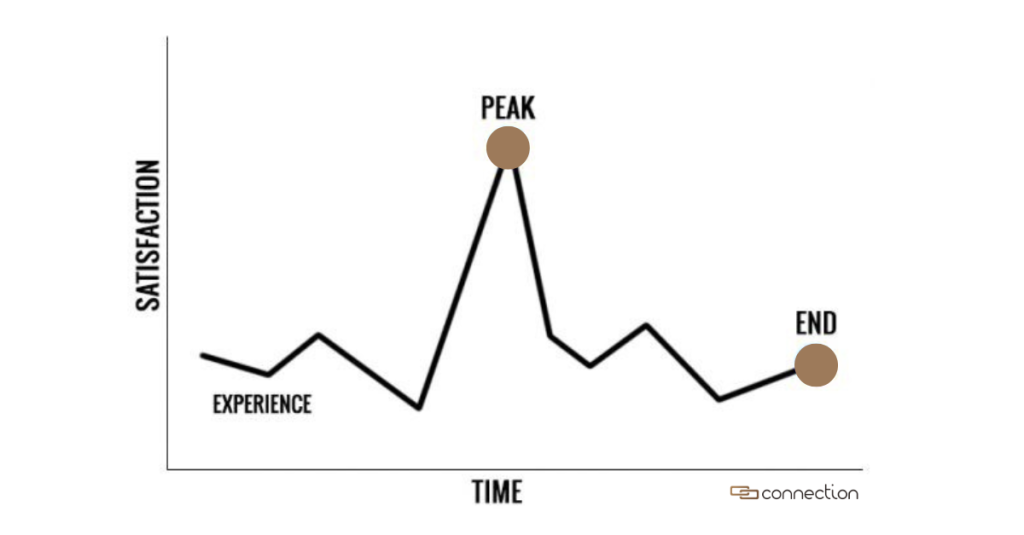 A Teoria Peak-end e o processo de Outplacement - connection
